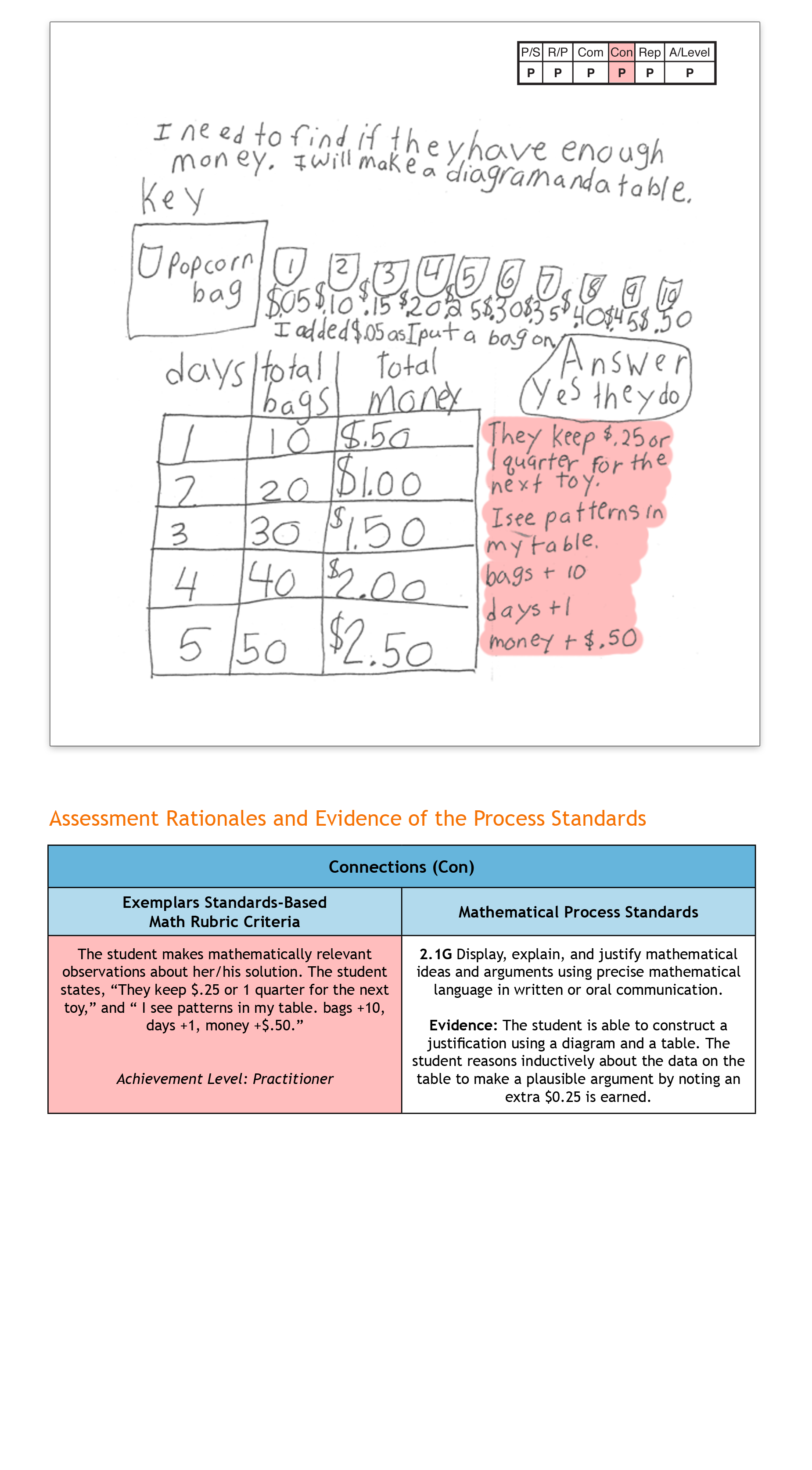 Supporting The TEKS Mathematical Processes With Exemplars Performance Supporting The TEKS Mathematical Processes With Exemplars Performance