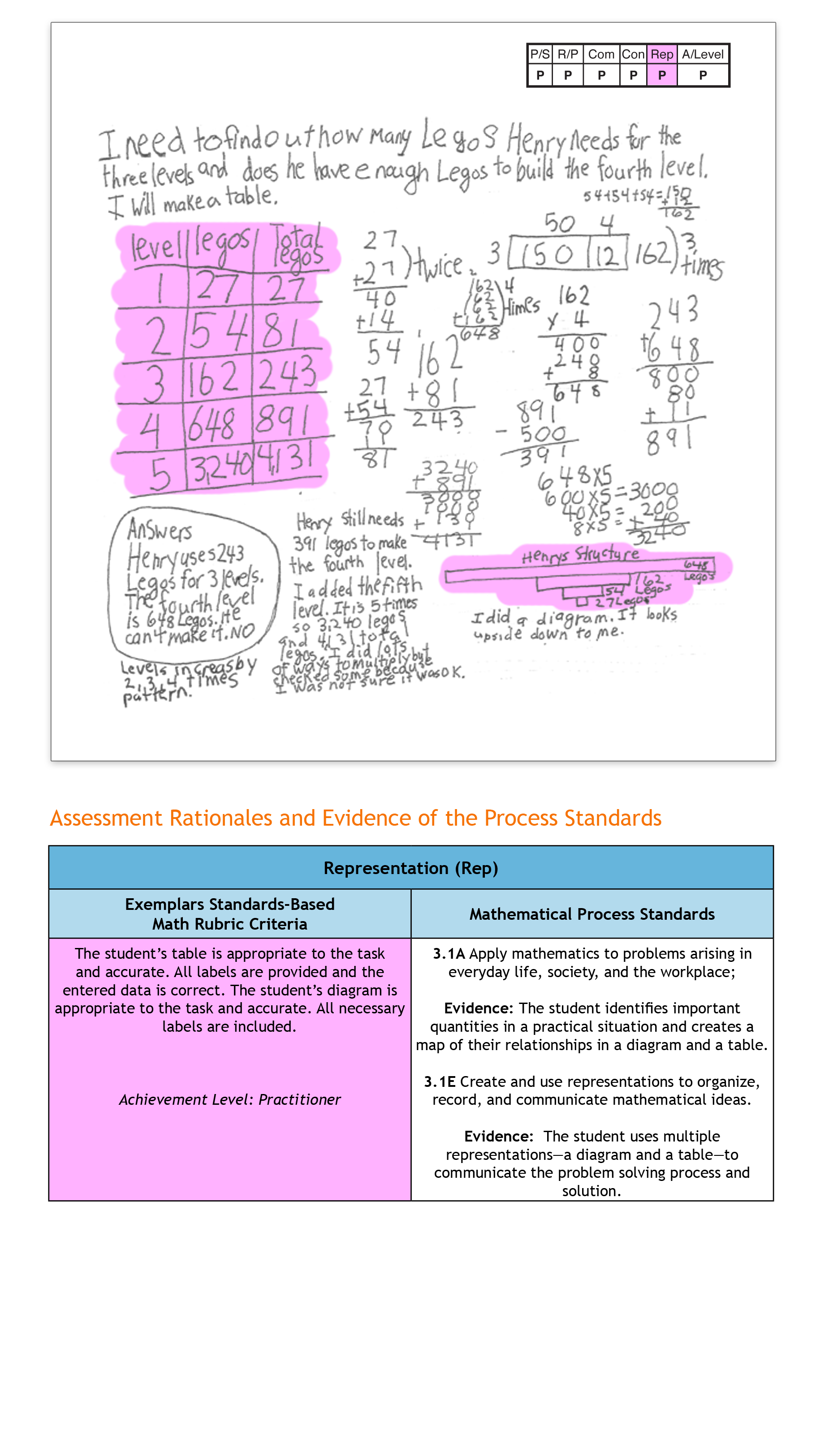 Supporting The TEKS Mathematical Processes With Exemplars Performance