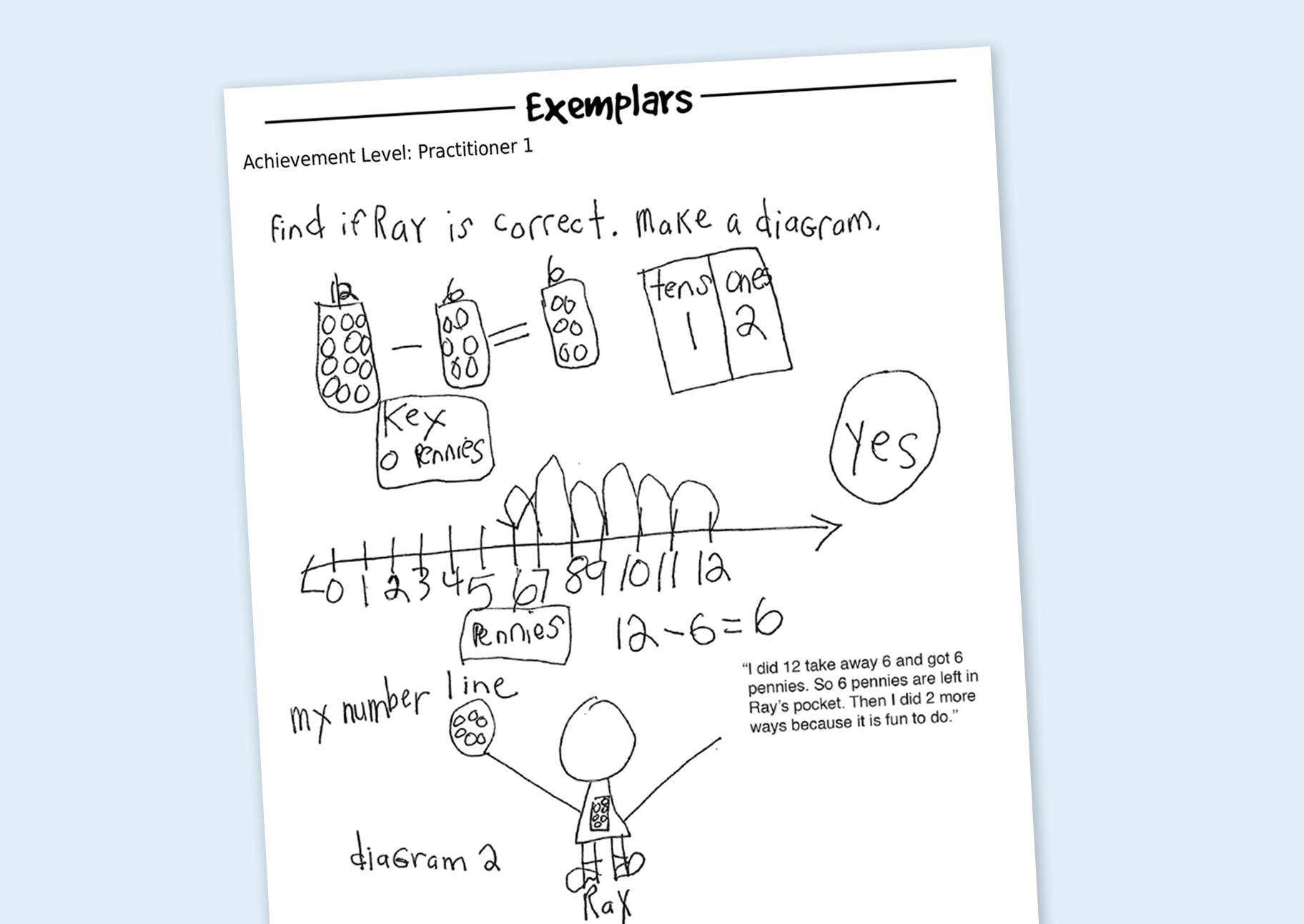 Sample Performance Tasks Exemplars