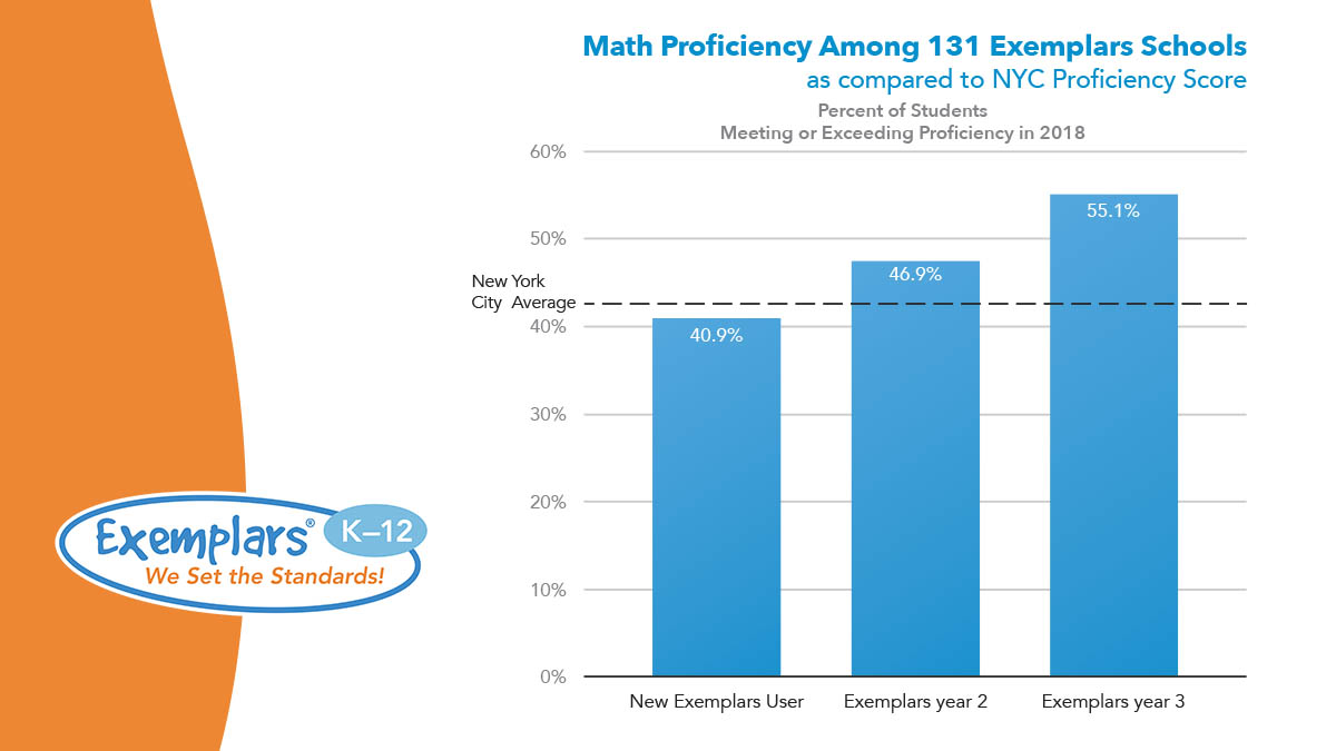 Exemplars Performance Materials for Mathematics Meet ESSA’s Tier 3 ...