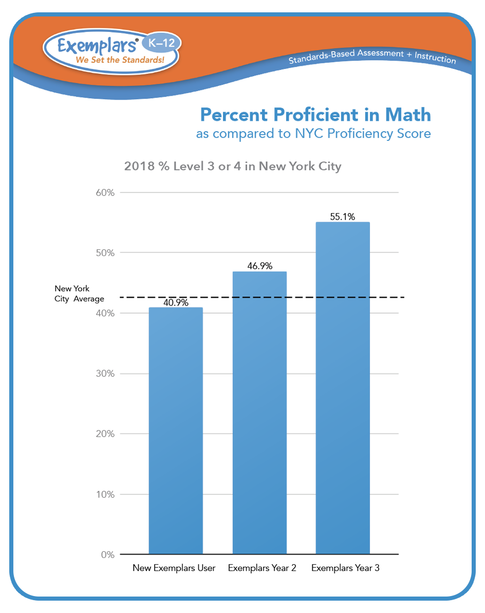 Exemplars Performance Materials For Mathematics Meet ESSA s Tier 3 Exemplars Performance Materials For Mathematics Meet ESSA s Tier 3